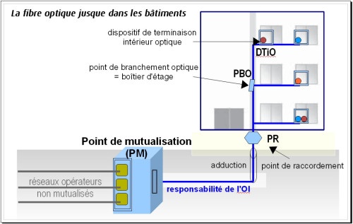 Fibre optique, comment ça marche ? Promotelec voux explique tout.