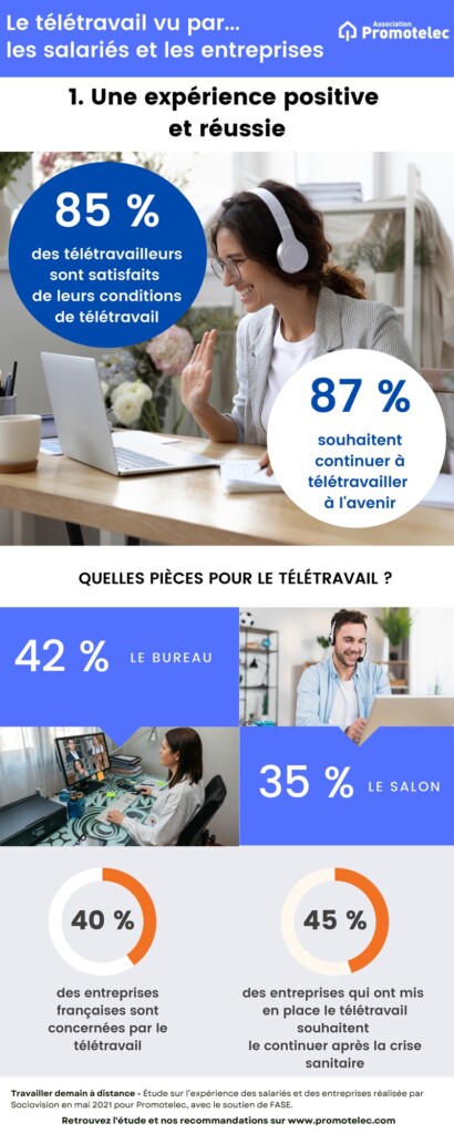 Le télétravail une expérience réussie
