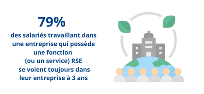 La démarche RSE, des valeurs à suivre | Promotelec